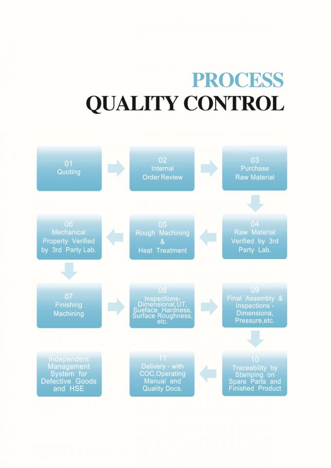 China Ruixin Energy Equipmnet quality control